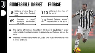 Juventus X Demand Inc. | PDF