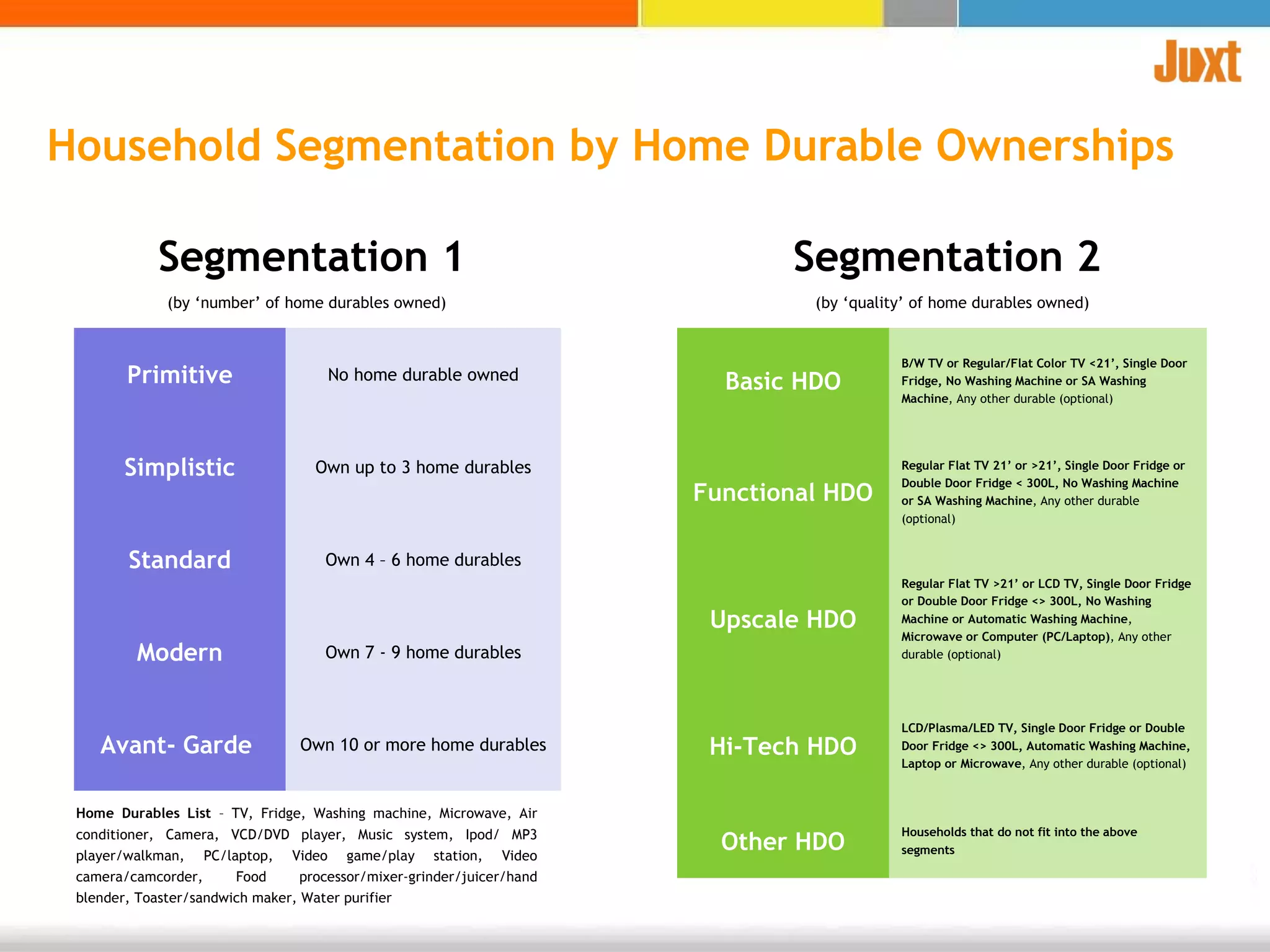 Juxt india plugged 2010 study | PPT