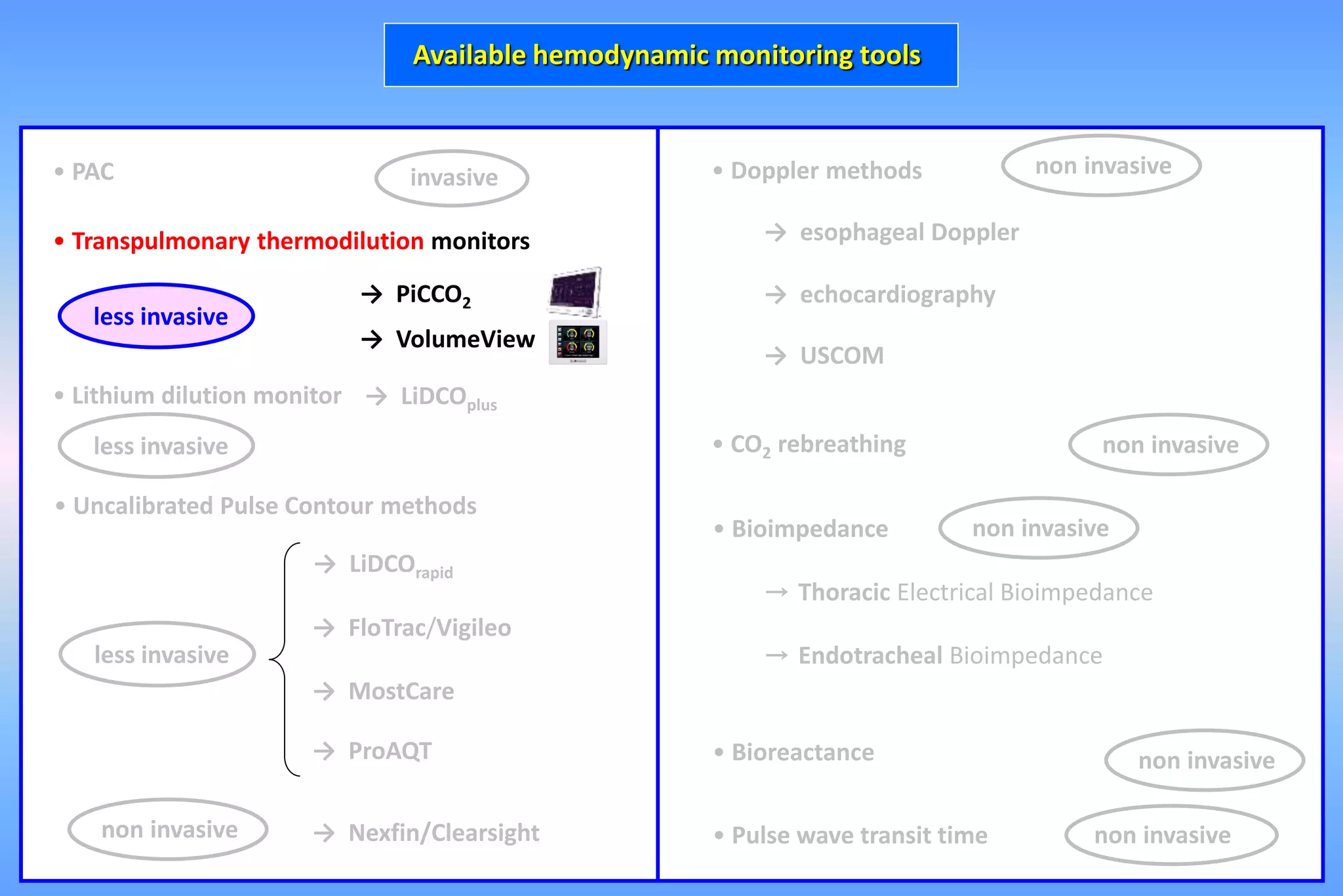 The menagerie of monitoring tools by Professor Jean-Louis Teboul | PPTX