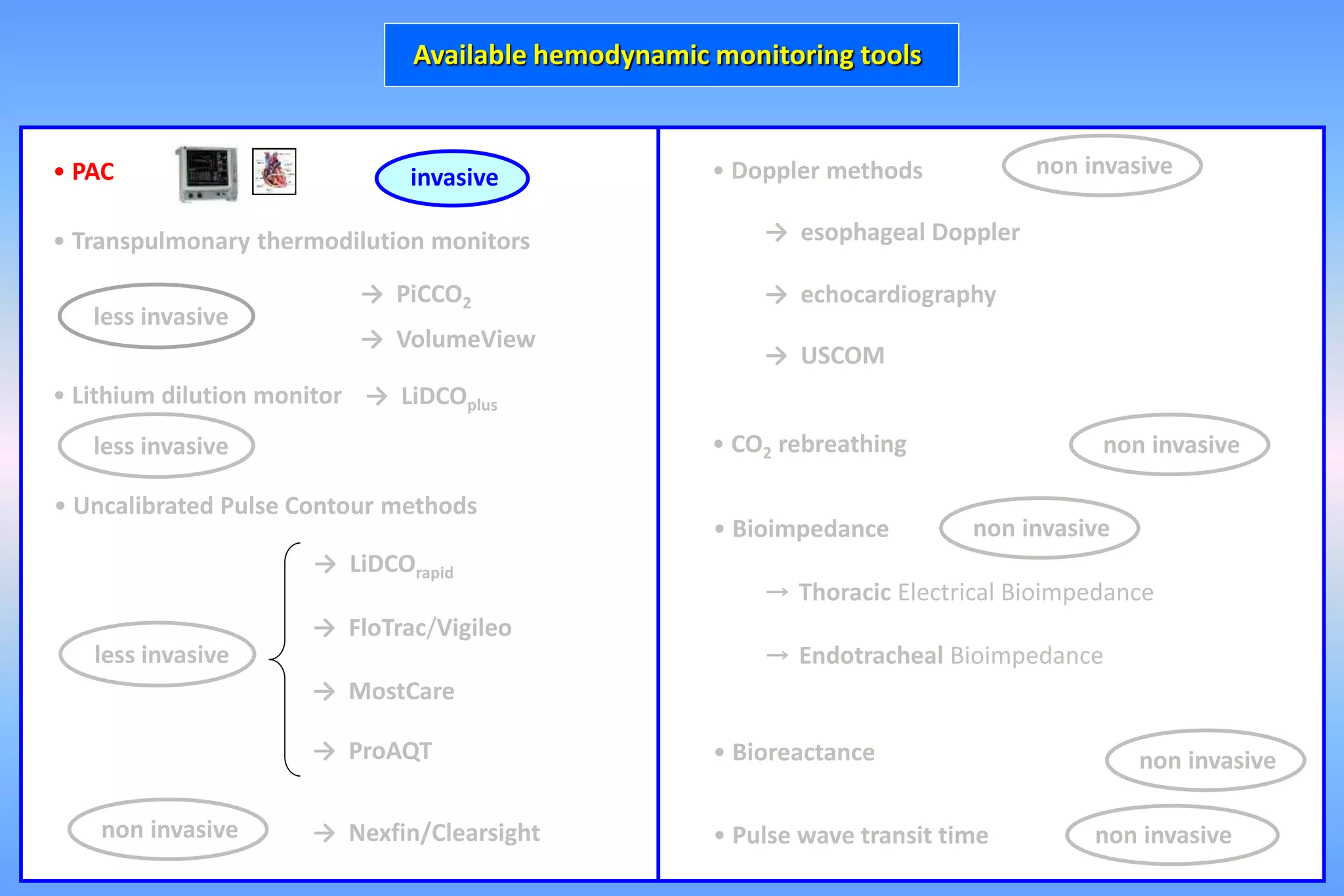 The menagerie of monitoring tools by Professor Jean-Louis Teboul | PPTX
