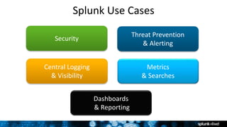 Customer Presentation | PPT