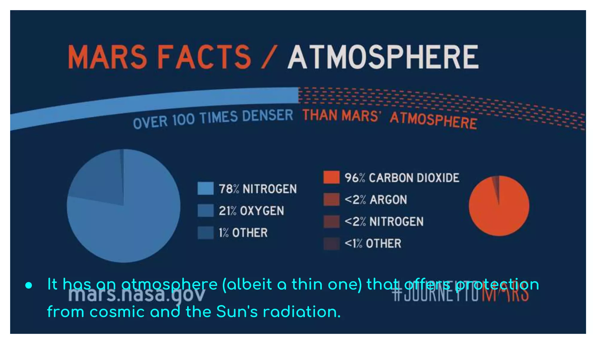 Mars missions: The History and the Future | PPTX