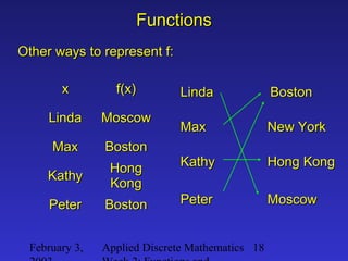 Per1 himpunan&fungsiumn | PPT