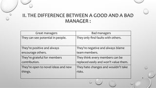 How to be a good manager | PDF