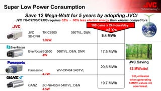 Jvc Cctv | PPT | Cameras and Camcorders | Consumer Electronics
