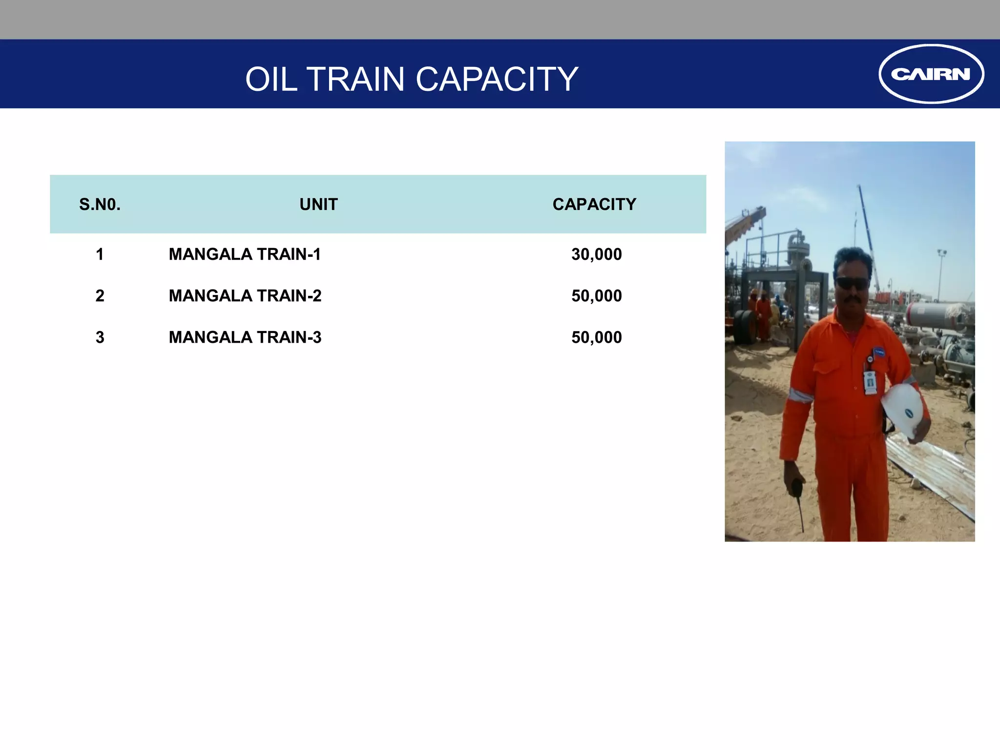 Jvd Presentation Well Pad Process Diagram | PPT