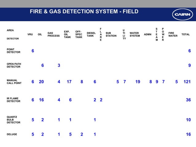 Jvd Presentation Well Pad Process Diagram | PPT