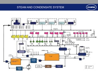 Jvd Presentation Well Pad Process Diagram | PPT