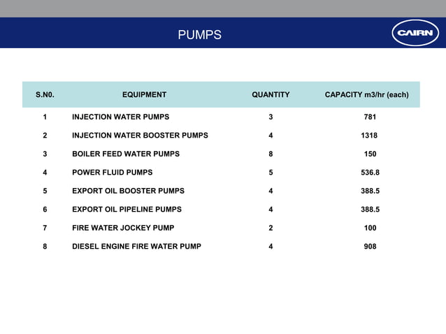 Jvd Presentation Well Pad Process Diagram | PPT