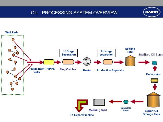 Jvd Presentation Well Pad Process Diagram