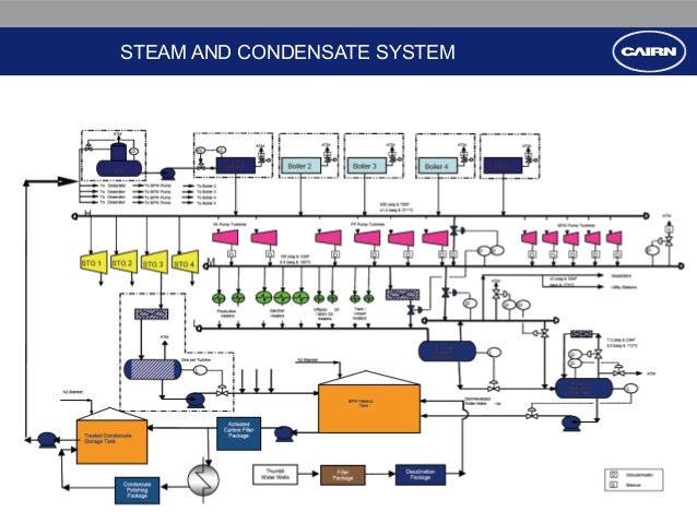 Jvd Presentation Well Pad Process Diagram
