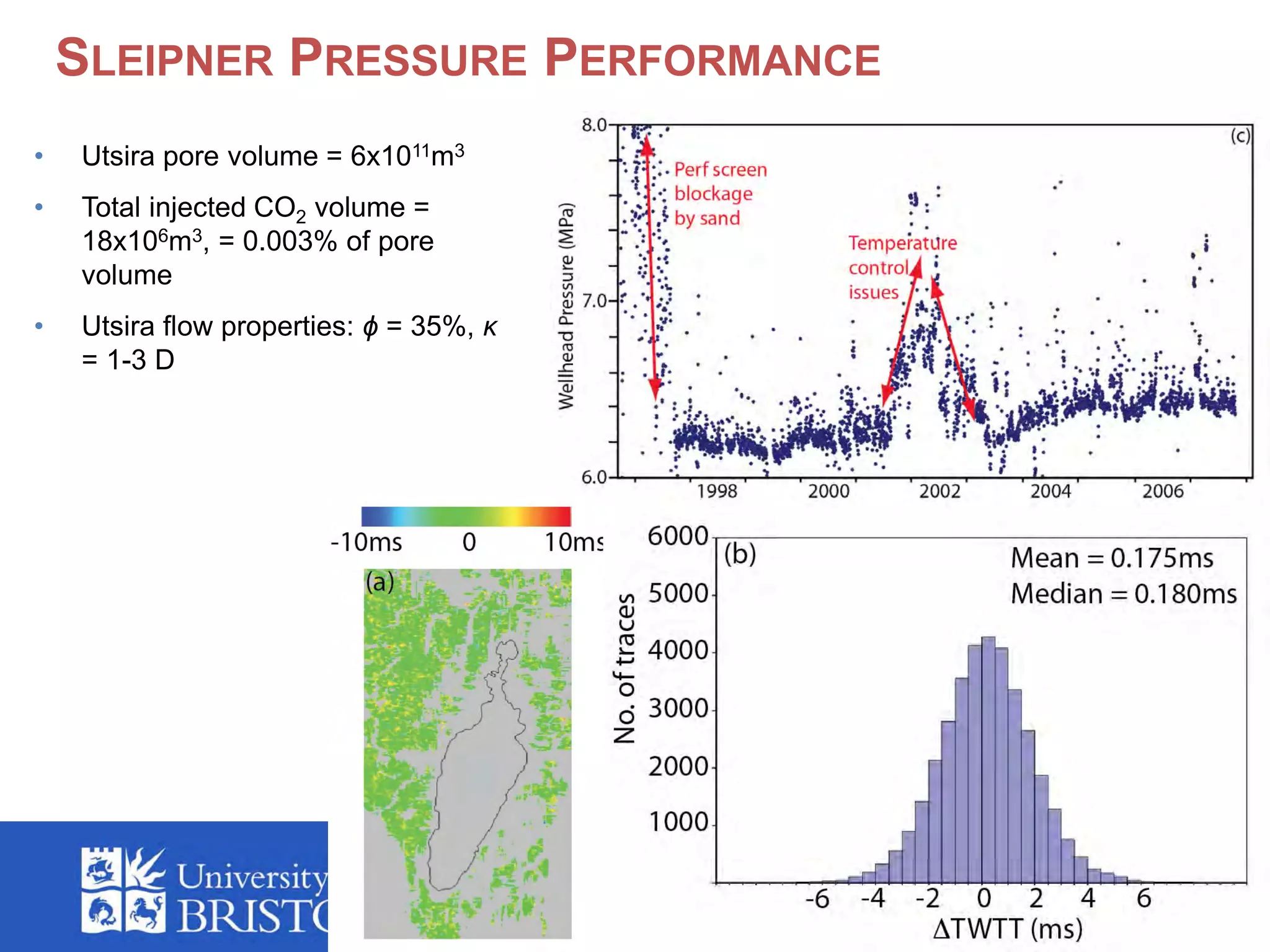 Induced Seismicity and CCS - presentation by James Verdon of the ...