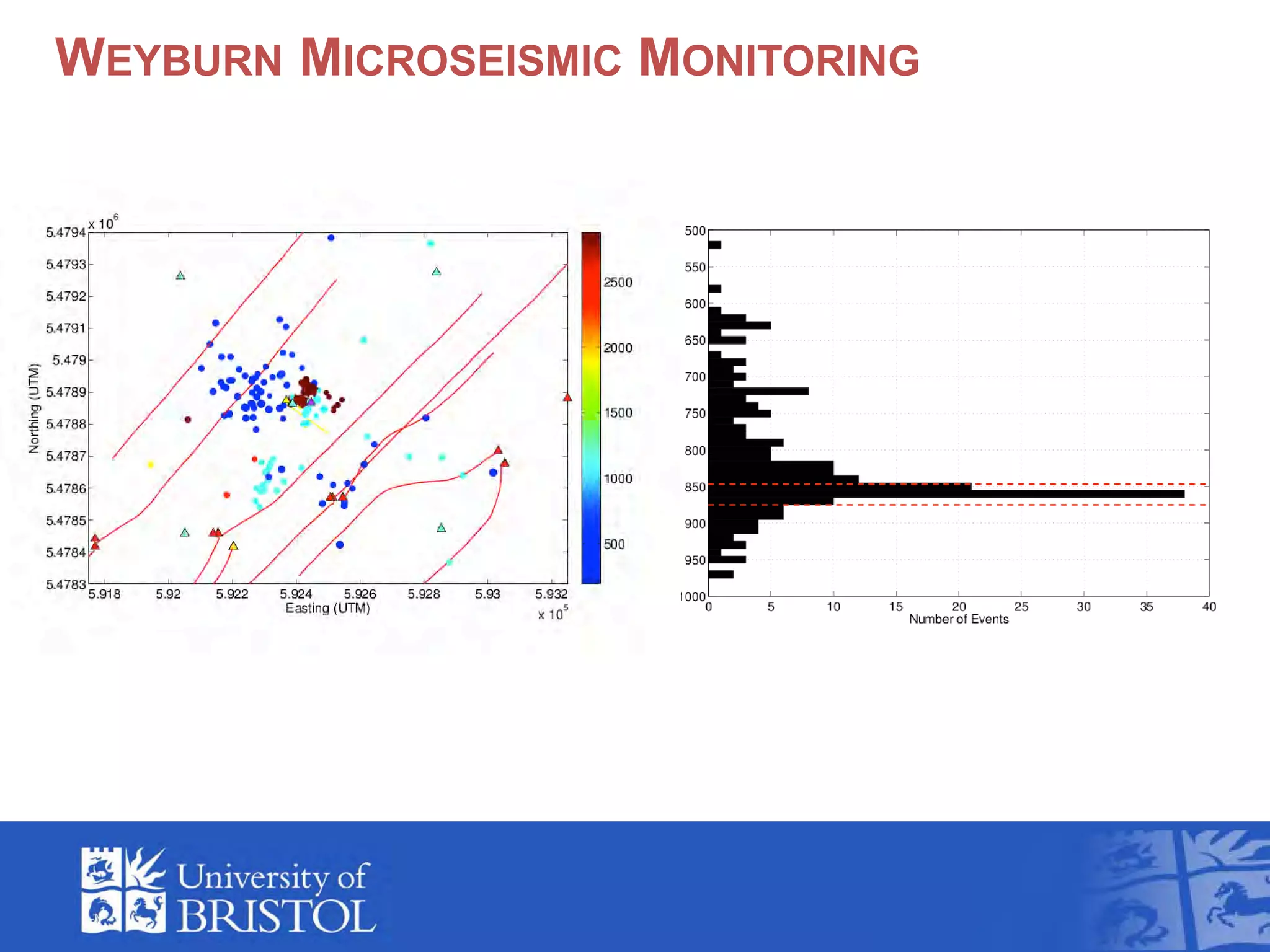 Induced Seismicity and CCS - presentation by James Verdon of the ...