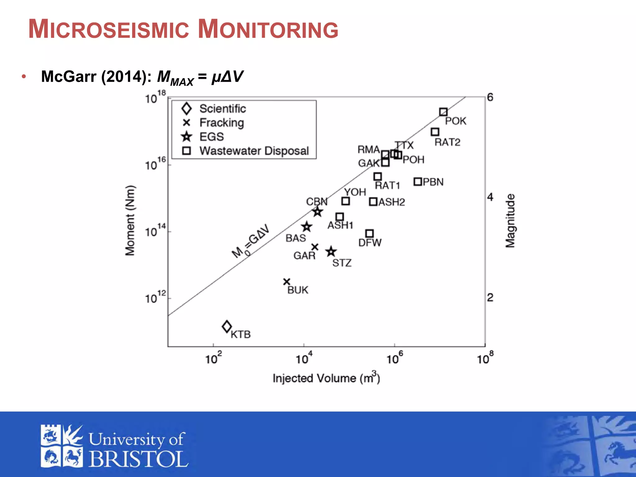 Induced Seismicity and CCS - presentation by James Verdon of the ...
