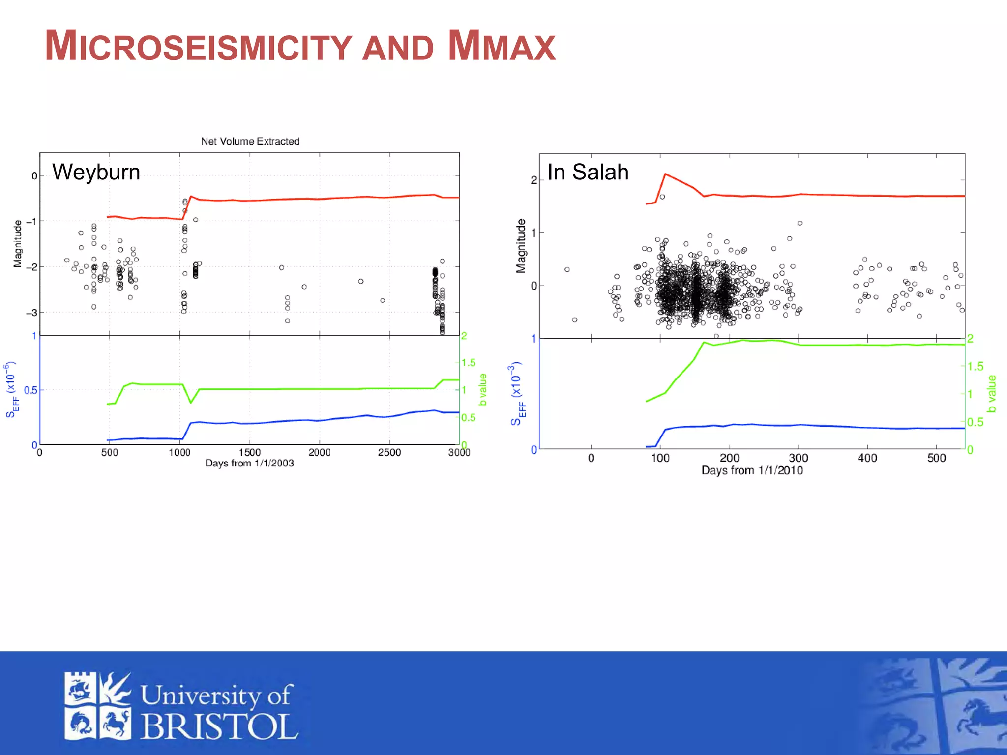 Induced Seismicity and CCS - presentation by James Verdon of the ...