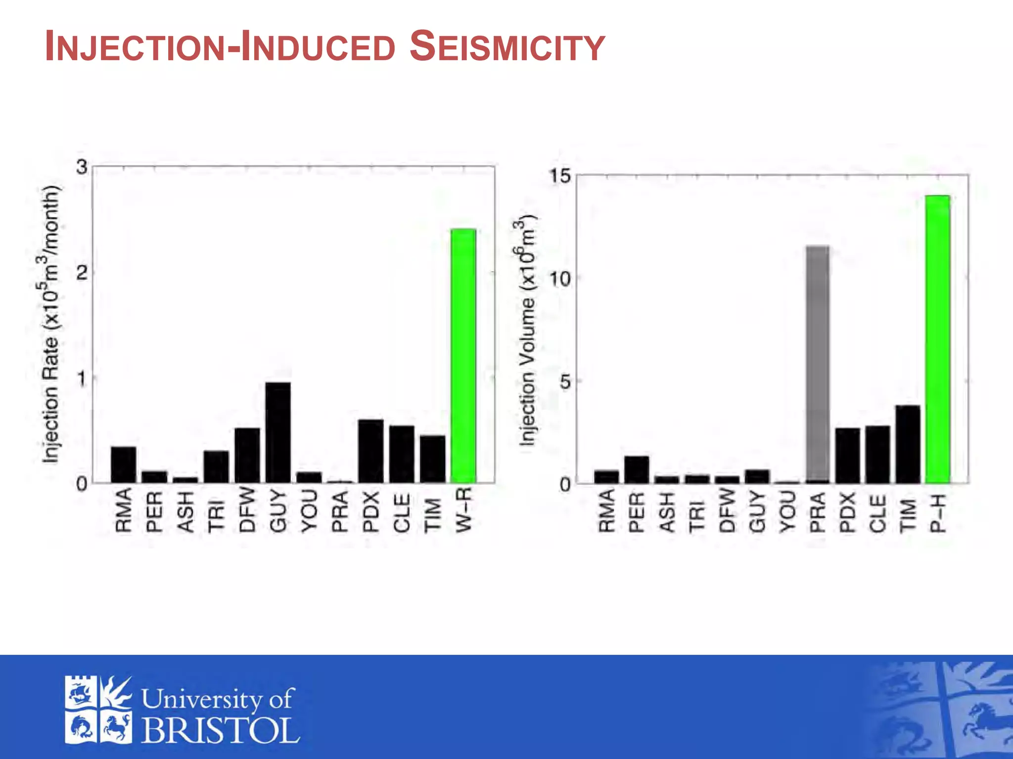 Induced Seismicity and CCS - presentation by James Verdon of the ...