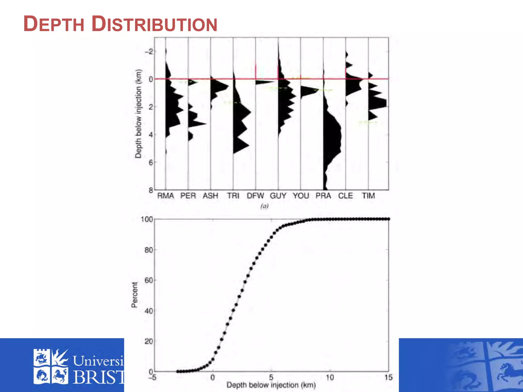 Induced Seismicity and CCS - presentation by James Verdon of the ...