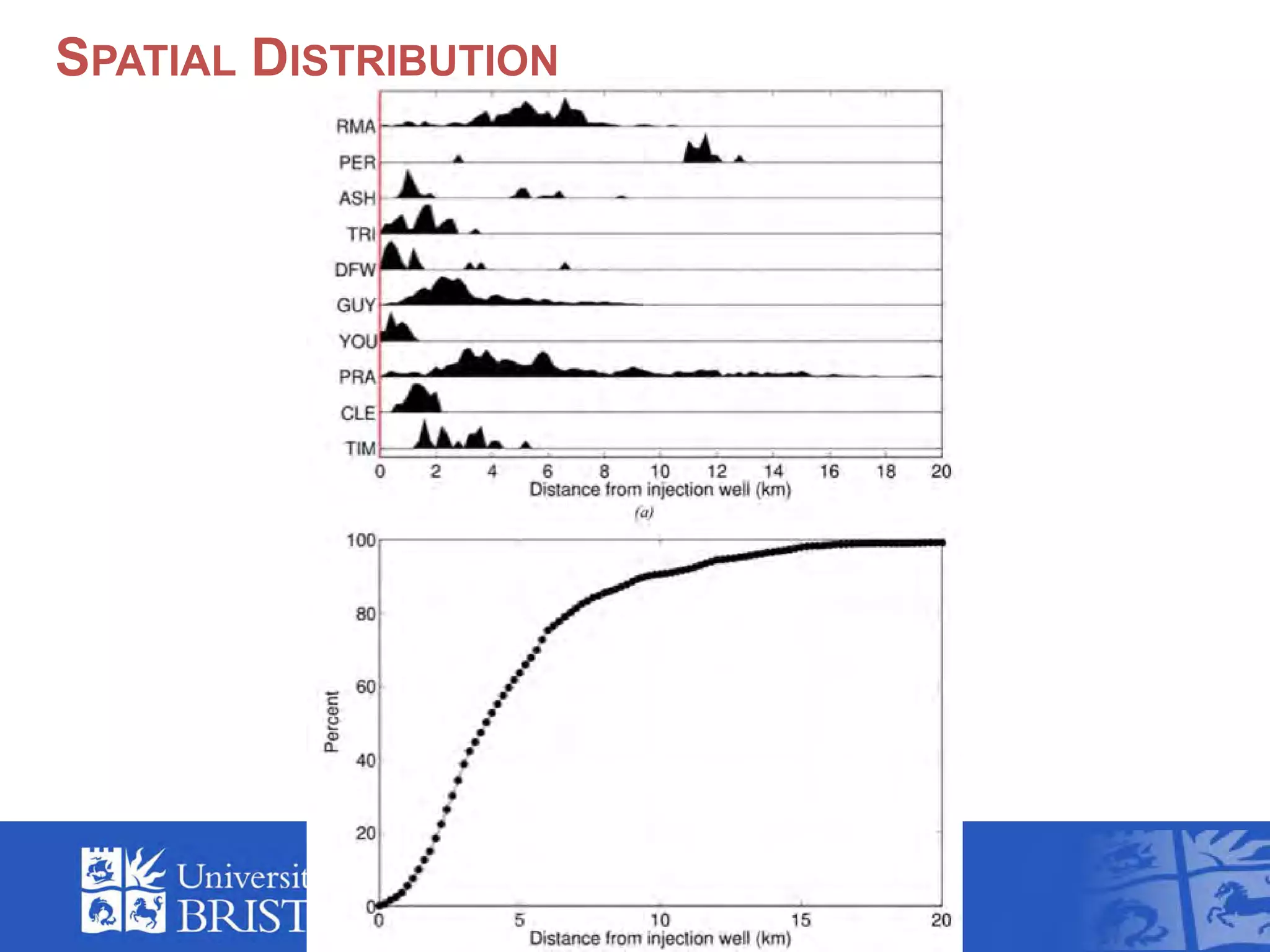 Induced Seismicity and CCS - presentation by James Verdon of the ...