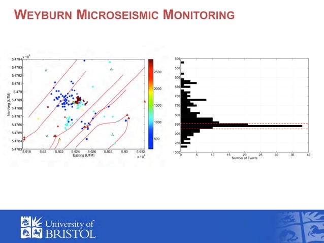 Induced Seismicity and CCS - presentation by James Verdon of the ...