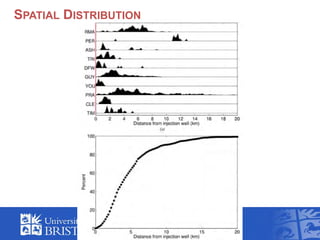 Induced Seismicity and CCS - presentation by James Verdon of the ...