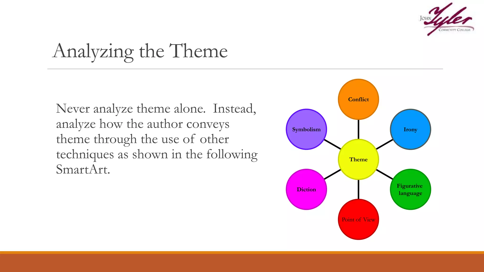 Literary analysis | PPSX
