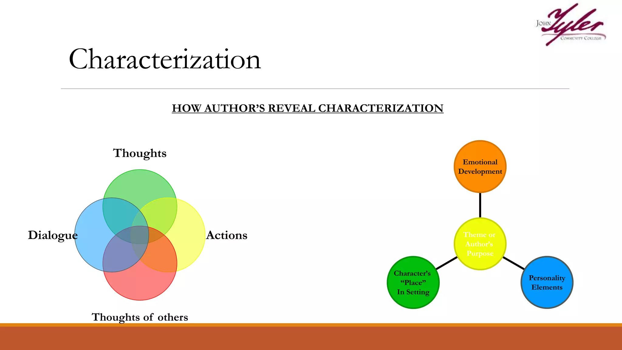Literary analysis | PPSX