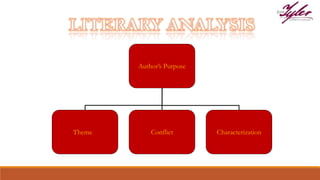 Literary analysis | PPSX