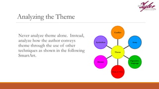 Literary analysis | PPSX