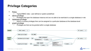 Role-Based Access Control (RBAC) in Neo4j | PPTX