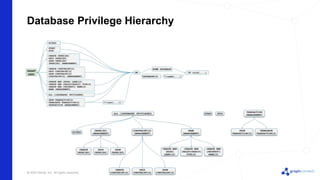 Role-Based Access Control (RBAC) in Neo4j | PPTX