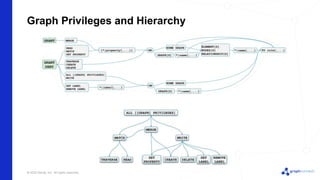 Role-Based Access Control (RBAC) in Neo4j | PPTX