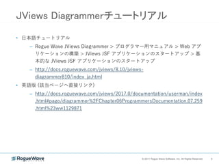 JViews Diagrammer チュートリアル (JSF 2) | PPTX