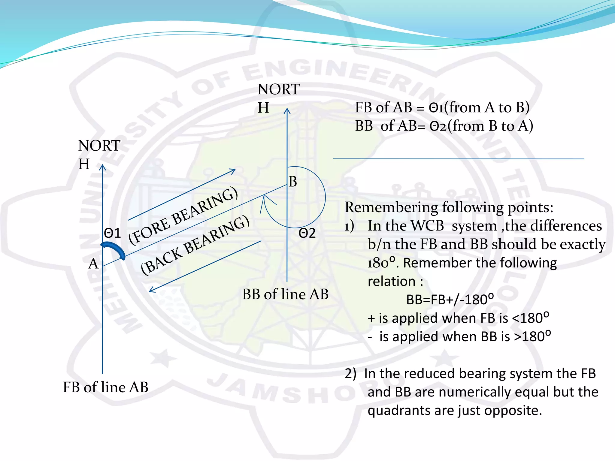 BEARING AND ITS TYPES | PPTX