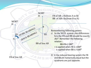 BEARING AND ITS TYPES | PPTX