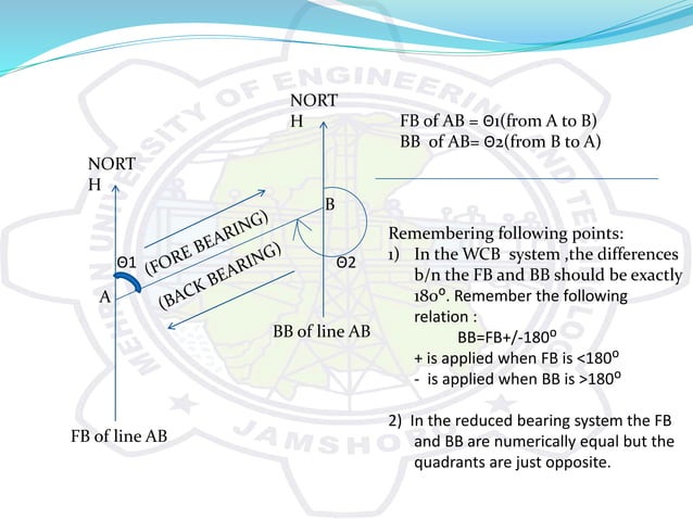 BEARING AND ITS TYPES | PPTX | Geography | Science