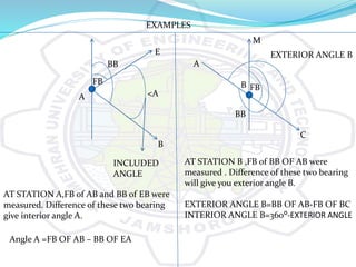 BEARING AND ITS TYPES | PPTX