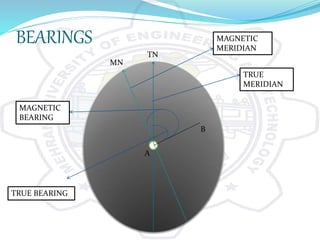 BEARING AND ITS TYPES | PPTX