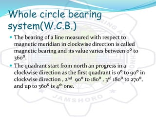 BEARING AND ITS TYPES | PPTX