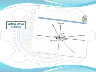 BEARING AND ITS TYPES | PPTX