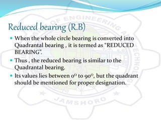 BEARING AND ITS TYPES | PPTX