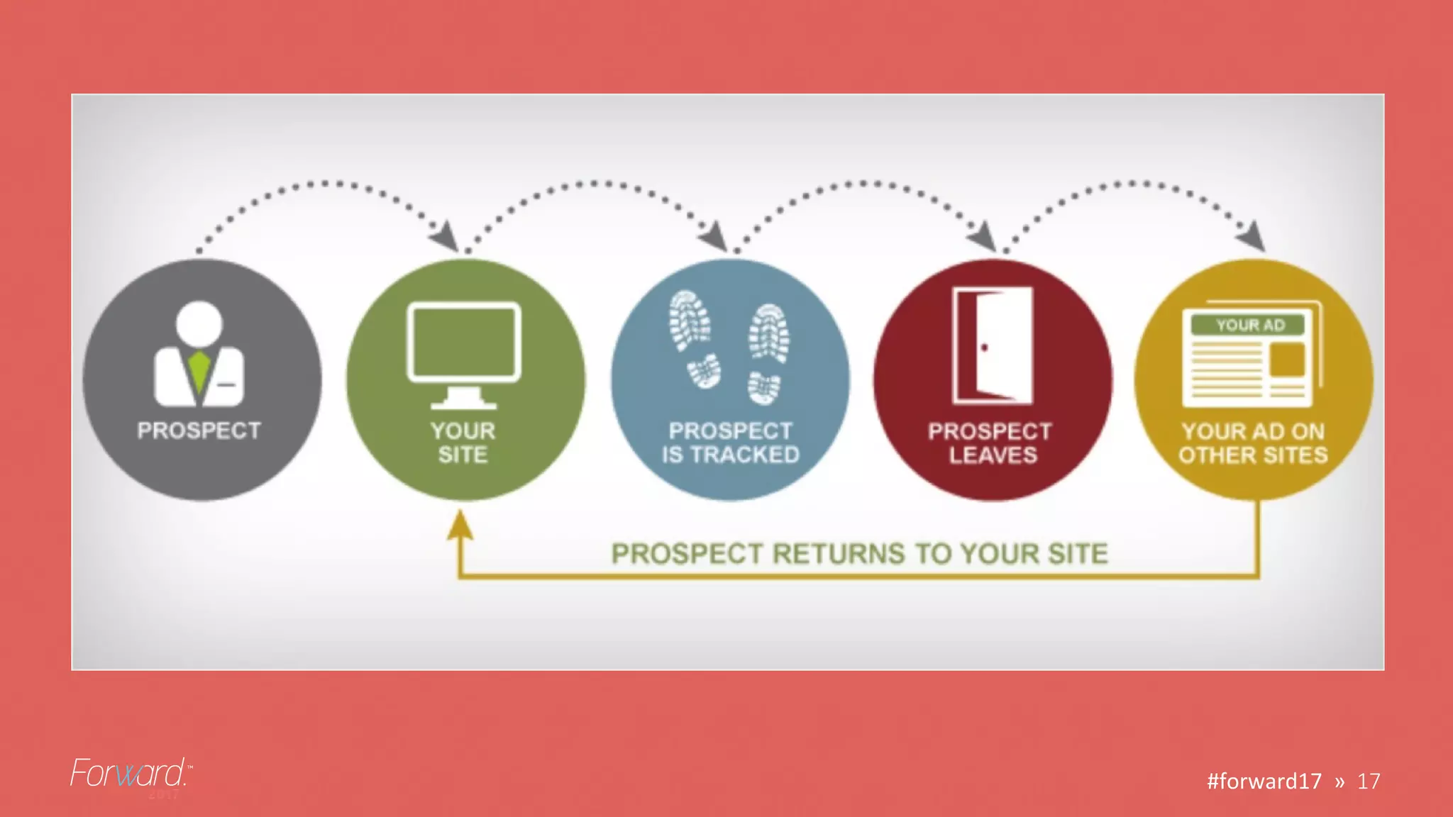 Machine Learning and the Human Endeavor: How AI is Being Applied to t…