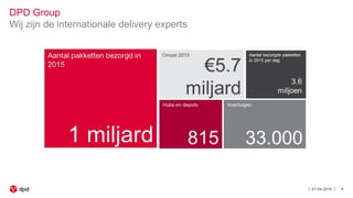 Crossborder e-commerce | DPD | PPTX
