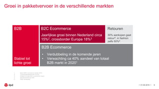 Crossborder e-commerce | DPD | PPTX