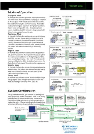 JVL AC Servo Controllers | PDF