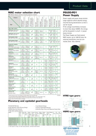 JVL AC-Servo Motor with Integrated Driver MAC50, 95, 140 and 141 | PDF