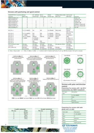 JVL QuickStep Motor with Integrated Driver MIS231,MIS232 and MIS234 | PDF