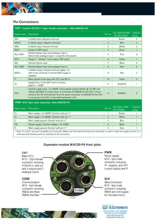 JVL Process Control Modules for JVL MAC Motors | PDF