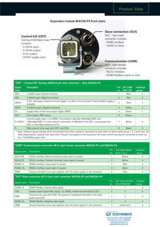 JVL Process Control Modules for JVL MAC Motors | PDF