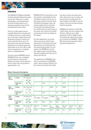 JVL Profibus Expansion Modules MAC00-FP2 & MAC00-FP4 | PDF
