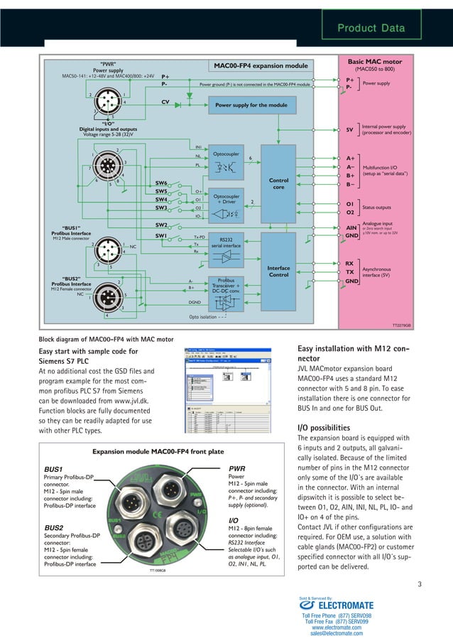 JVL Profibus Expansion Modules MAC00-FP2 & MAC00-FP4 | PDF